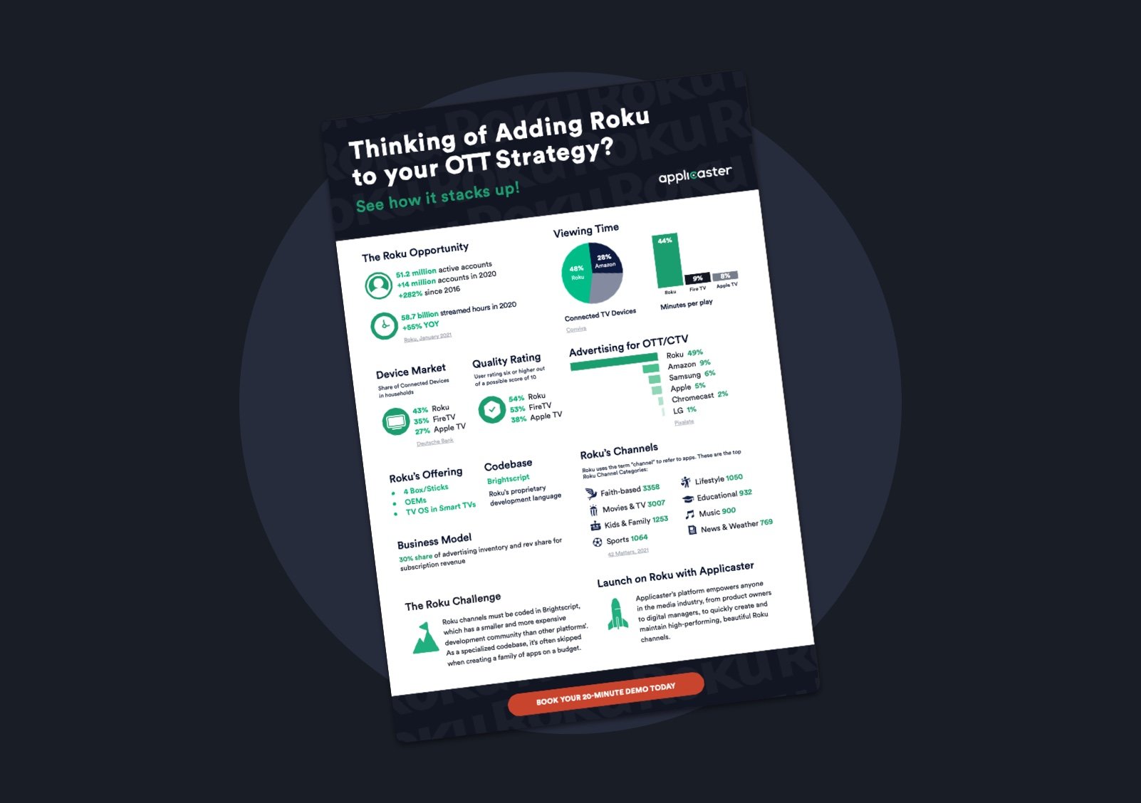 Launch on Roku with Applicaster