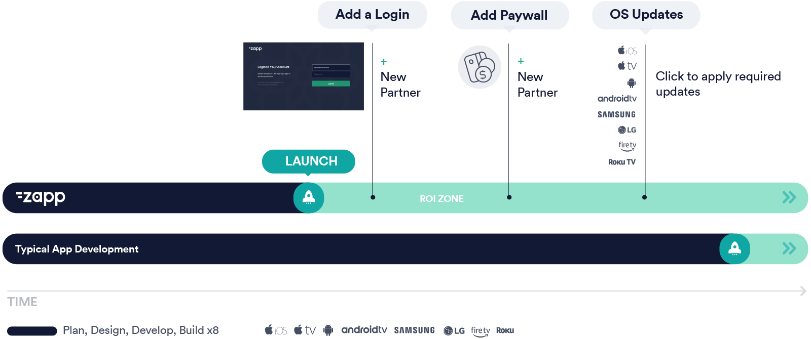 Media and TV App Development SaaS Platform | Applicaster